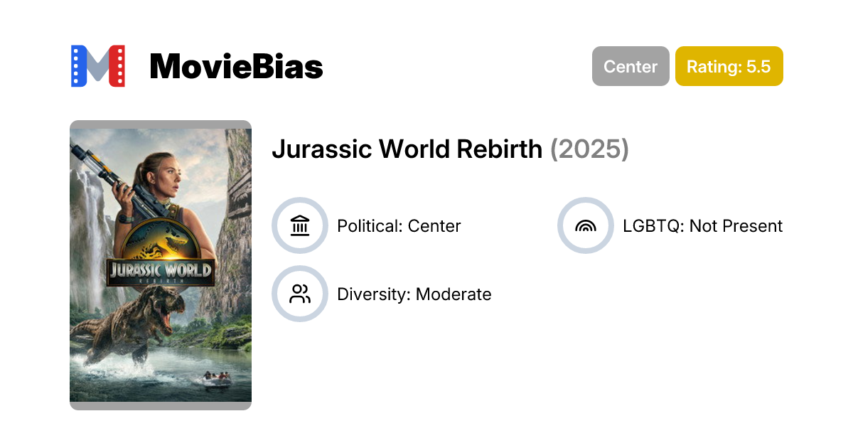 Jurassic World Rebirth (2025) | MovieBias