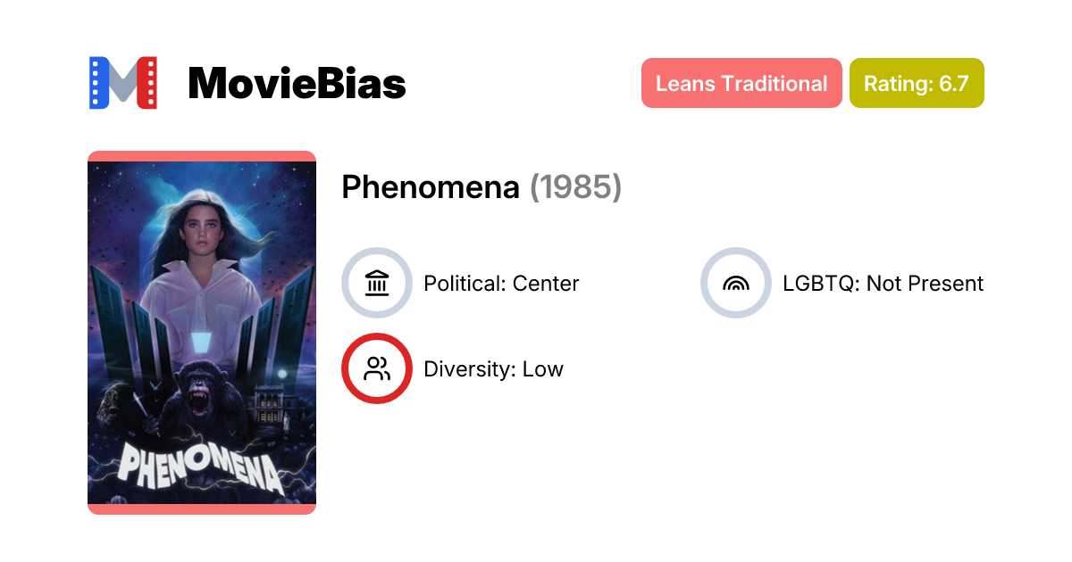 Phenomena 1985 Moviebias