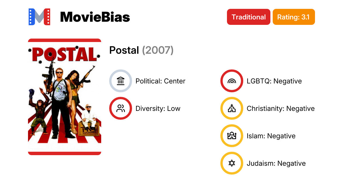 Postal (2007) | MovieBias