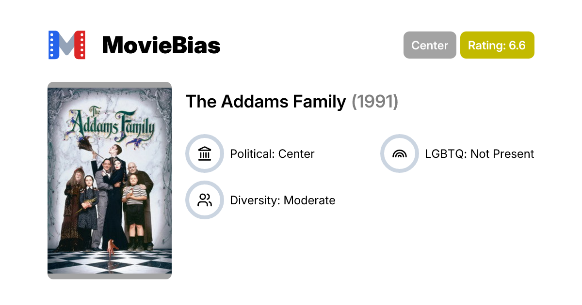 The Addams Family (1991) | MovieBias