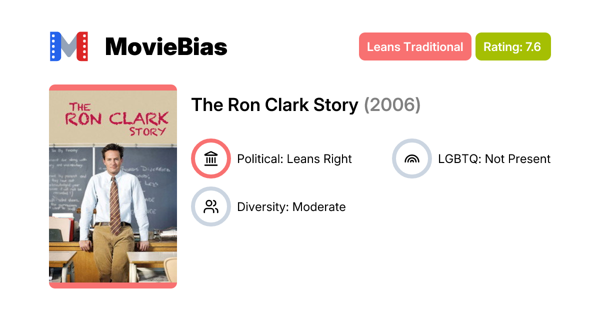 The Ron Clark Story (2006) | MovieBias