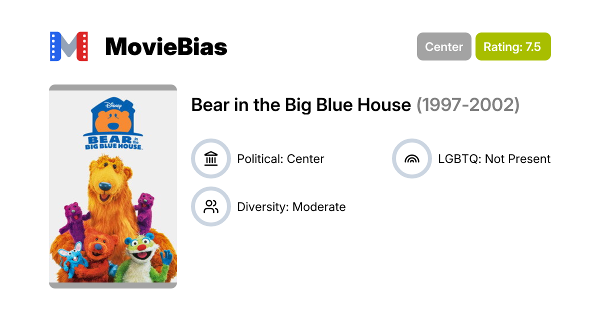Bear in the Big Blue House (1997) | MovieBias