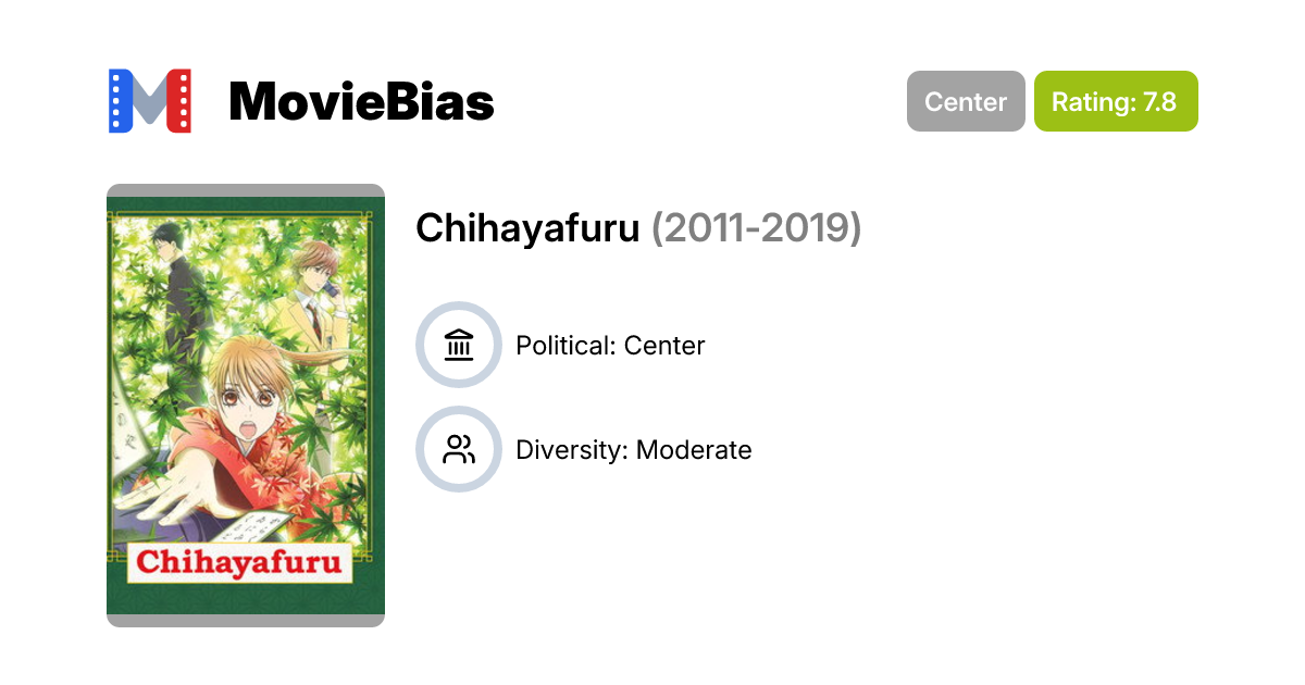 Chihayafuru (2011-2019) | MovieBias