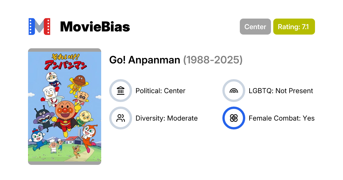 Go! Anpanman (1988) | MovieBias