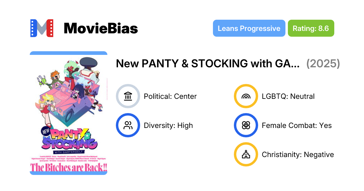 New PANTY & STOCKING with GARTERBELT (2025) | MovieBias