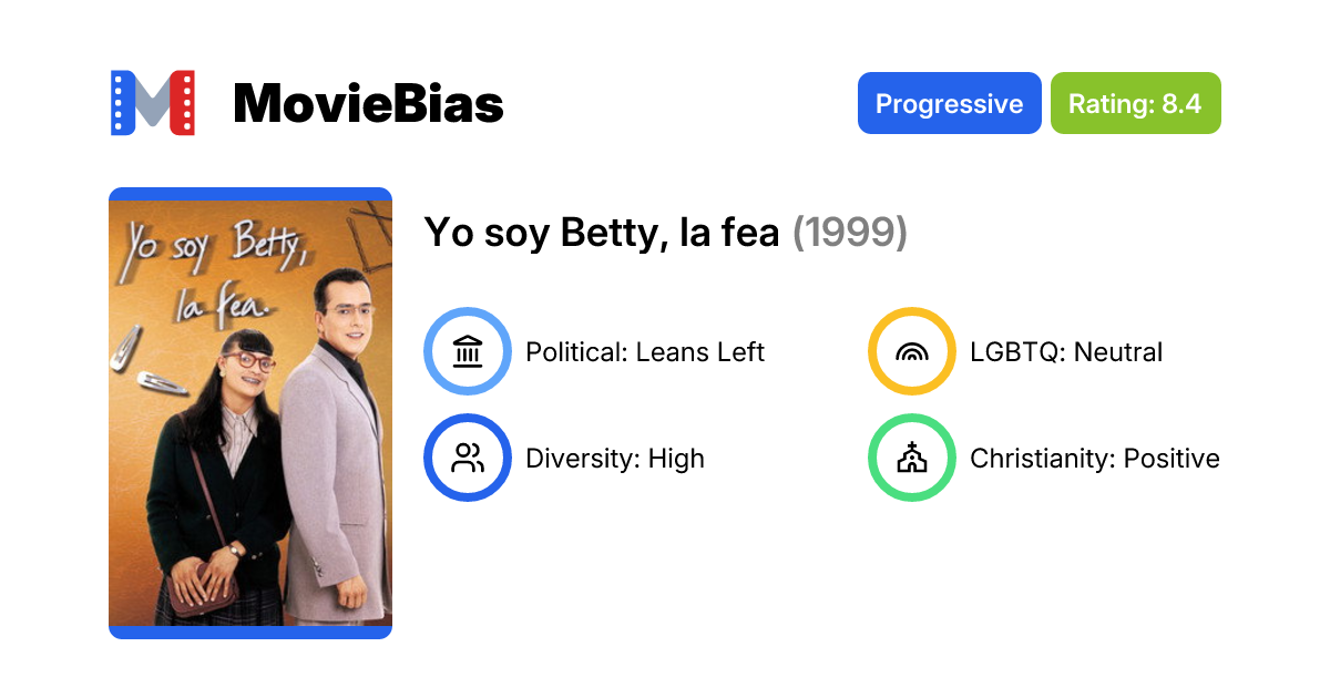 Yo soy Betty, la fea (1999) | MovieBias